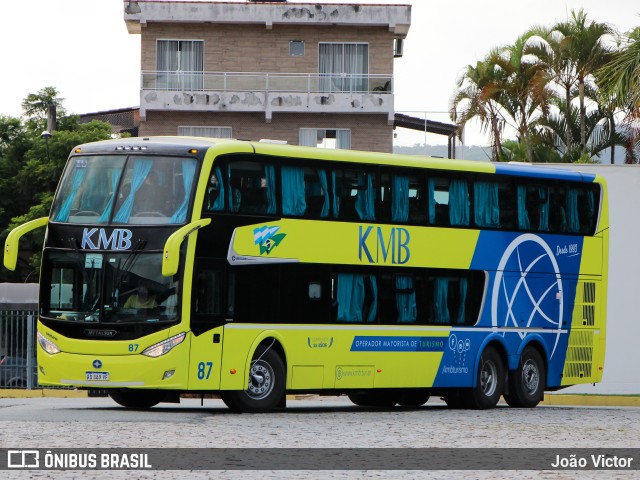 KMB 87 em Balneário Camboriú por João Victor - ID:10563361 - Ônibus Brasil